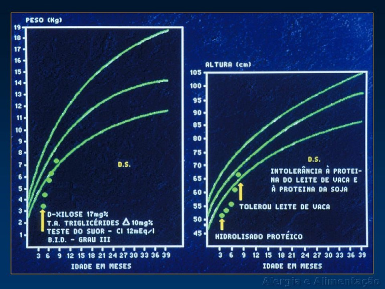 Proctocolite Alérgica uma enfermidade em franca ascensão: manifestações ...