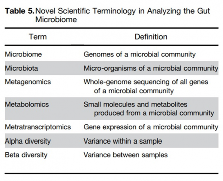Sobrecrescimento bacteriano no intestino delgado (SIBO) associado a ...